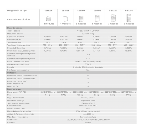 SBR128 solar battery - Holaluz